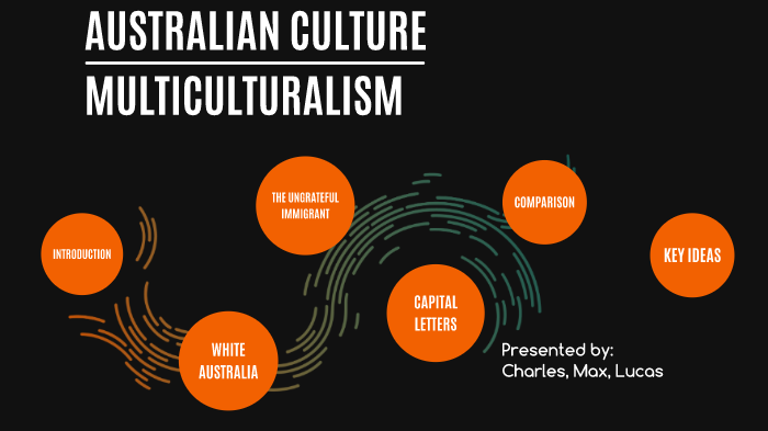 ENGLISH TUTORIAL by Lucas Tay on Prezi