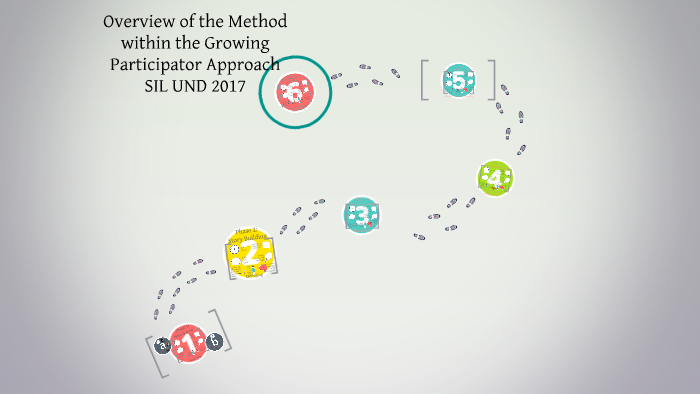 Overview of the Method within the GPA by Second Language Acquisition on ...