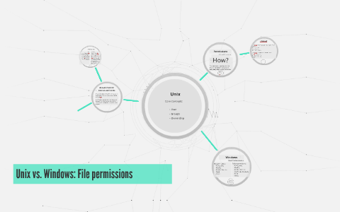 Unix vs. Windows: File permissions by Ana Paula Dantas on Prezi