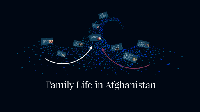 Family Life in Afghanistan by Peter Gorga on Prezi
