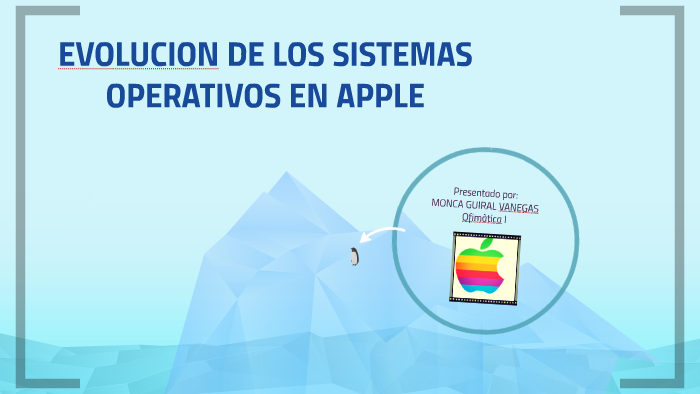 EVOLUCION DE LOS SISTEMAS OPERATIVOS EN APPLE by Monica Guiral Vanegas ...