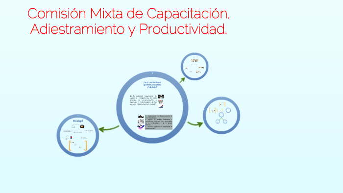 Comisión Mixta De Capacitación Adiestramiento Y Productivid By Omar