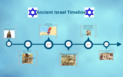 Ancient Israel Timeline by Connor Castro on Prezi