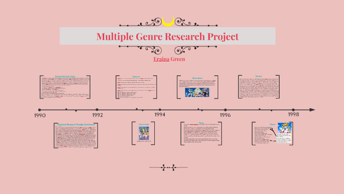 Multiple Genre Research Project by Eraina Green on Prezi