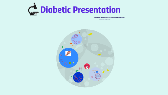 Types of Di by Janette Monaghan-Smith on Prezi