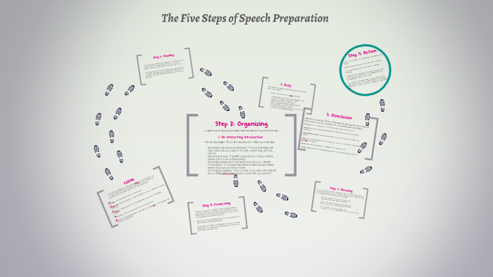 The Five Steps of Speech Preparation by Ida Sundelin on Prezi