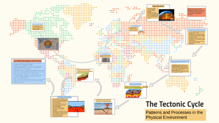 The Tectonic Cycle by Paul Sweeney on Prezi