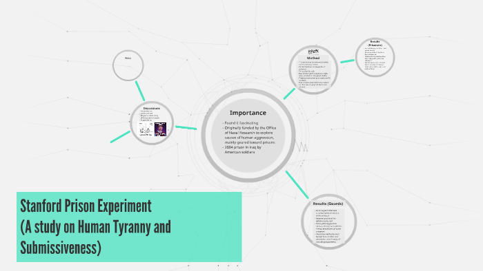 Stanford Prison Experiment by uzi okeke on Prezi