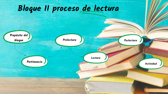 Etapas del proceso de lectura by Maestra Leidy Chavarría Delesma on Prezi