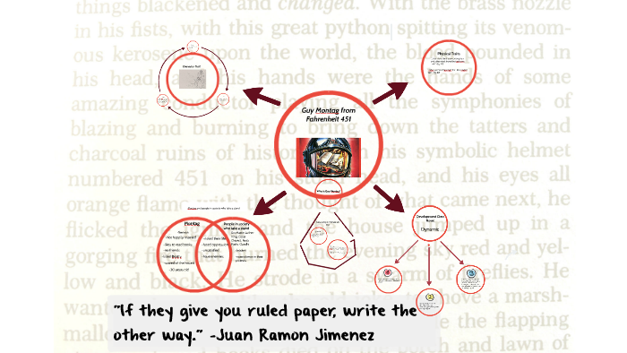 Guy Montag from Fahrenheit 451 by Karla Aguilar on Prezi