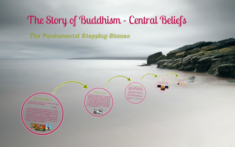 The Story of Buddhism - Central Beliefs by Victoria S on Prezi