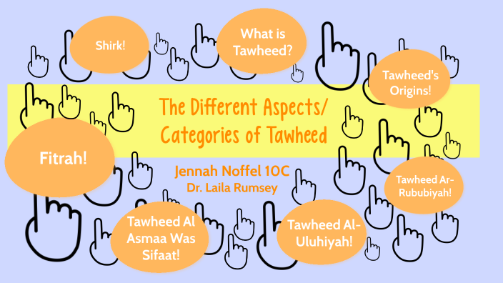 The Different Aspects/Categories of Tawheed by Jennah Noffel on Prezi