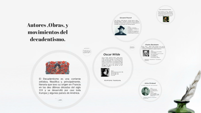 Autores y Obras del decadentismo/Naturalismo by Sebastian Perez on Prezi