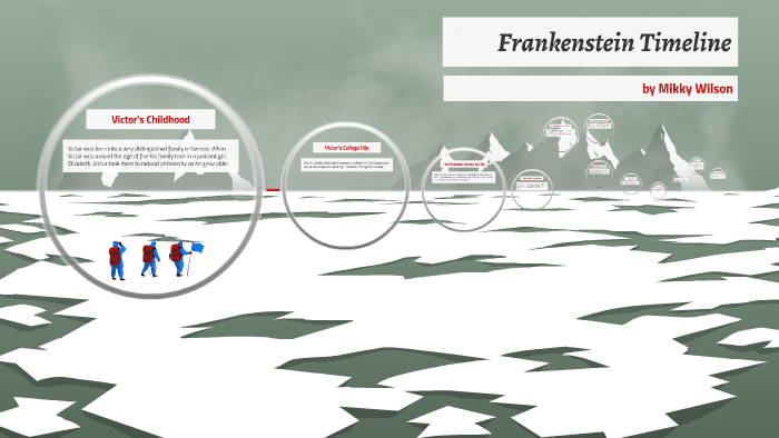 Frankenstein Timeline by Mikayah Wilson on Prezi