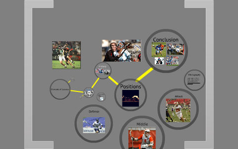 Elements of Lacrosse by Ben Dulaney on Prezi