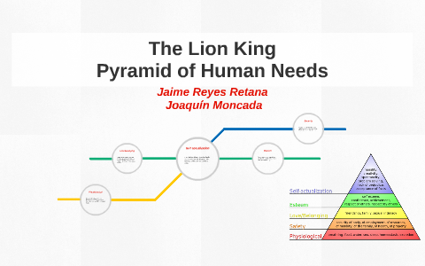 The Lion King by jaime reyes on Prezi