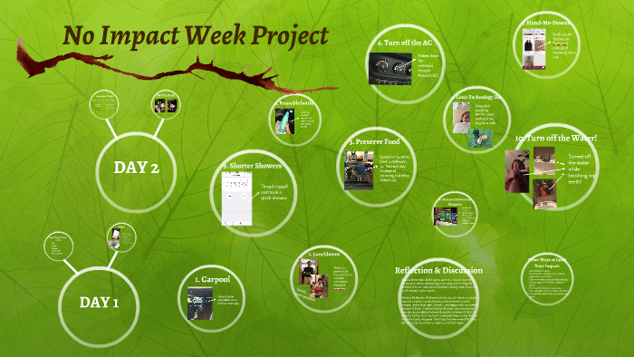 No Impact Week Project by Kendall Edwards on Prezi