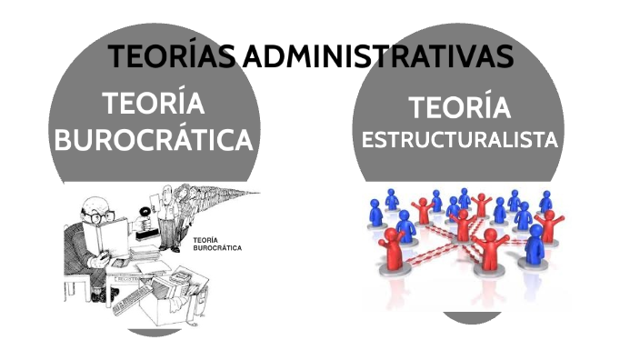 TeorÍa BurocrÁtica Y Estructuralista By Yeslin Andrea Robles Muñoz On Prezi