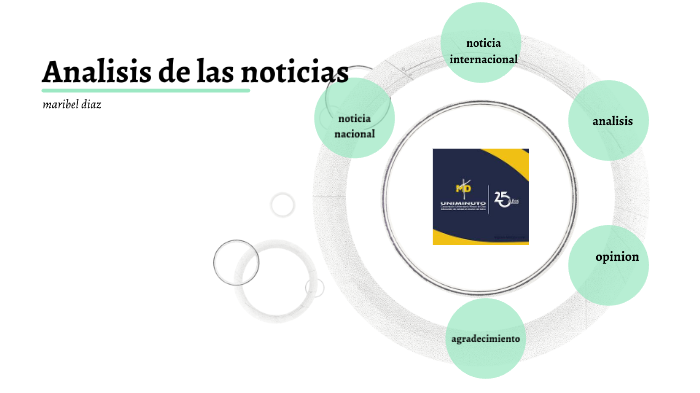 Analisis de noticia nacional e internacional by Maribel DIAZ ORTIZ on Prezi