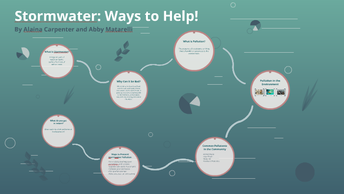 Stormwater: Ways to Help! by Alaina Carpenter on Prezi