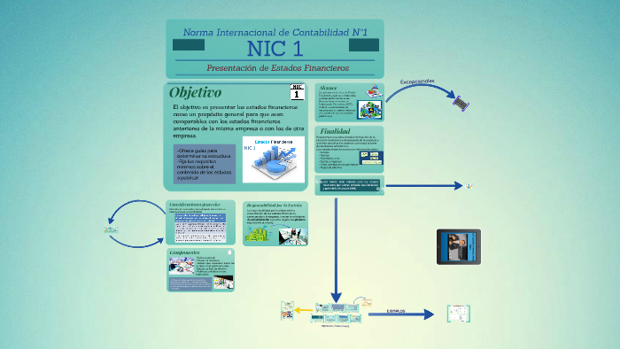NIC1 by vianys perez rodriguez on Prezi