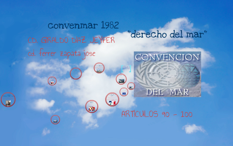 convemar 1982 by jeyfer giraldo on Prezi