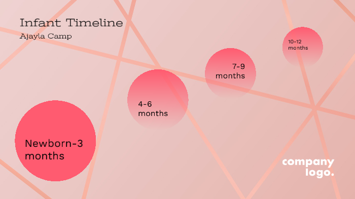 Infant timeline by ajayla camp on Prezi