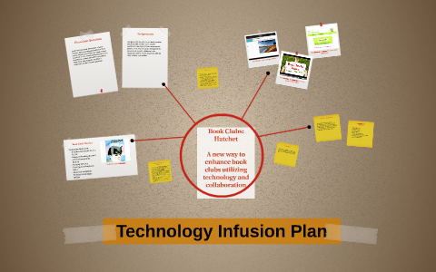 Technology Infusion Plan by Samantha Mitchell on Prezi
