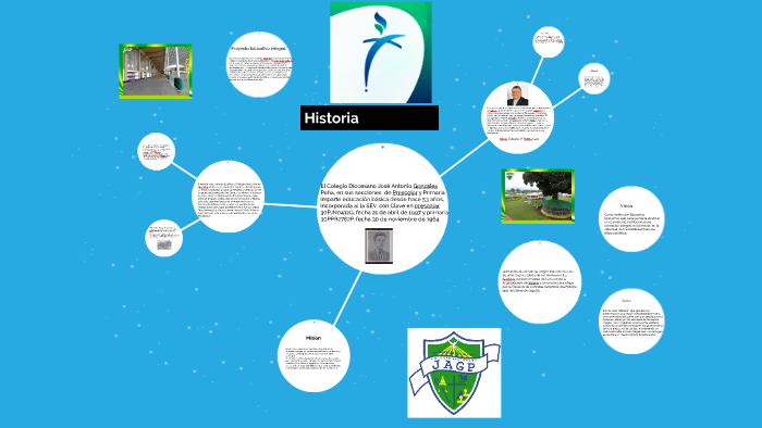 Historia de la JAGP by Angel David Sosa Villalobos on Prezi