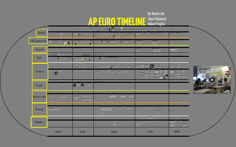 AP EURO TIMELINE by Robert Fujita on Prezi