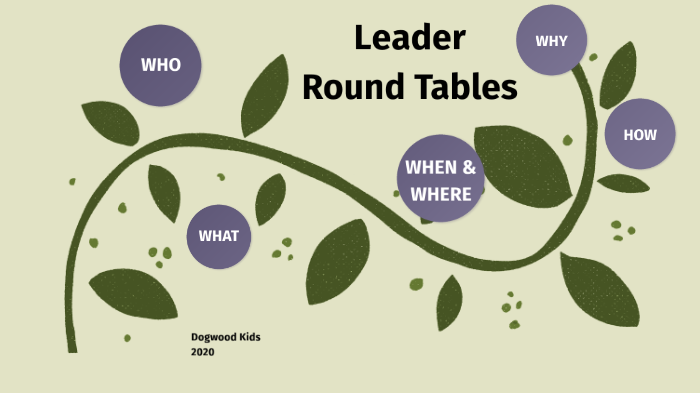 Leader Round Table by Pam Hodge on Prezi