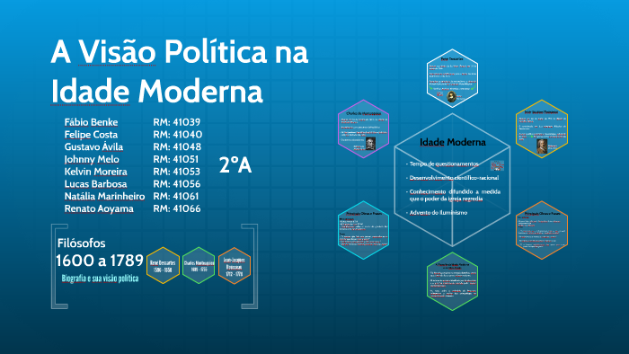 A Visão Política na Idade Moderna by Kelvin Moreira on Prezi