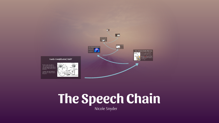 The Speech Chain by nicole snyder on Prezi