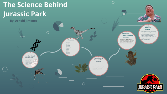 The Science Behind Jurassic Park by Arnold jimenez on Prezi
