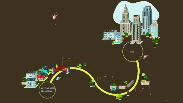 MY PLAN AFTER GRADUATION.... by T N on Prezi