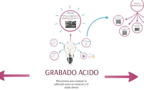 GRABADO ACIDO by Andrea Londoño on Prezi