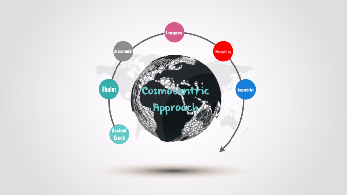 Cosmocentric Approach by Clarisse Ann on Prezi