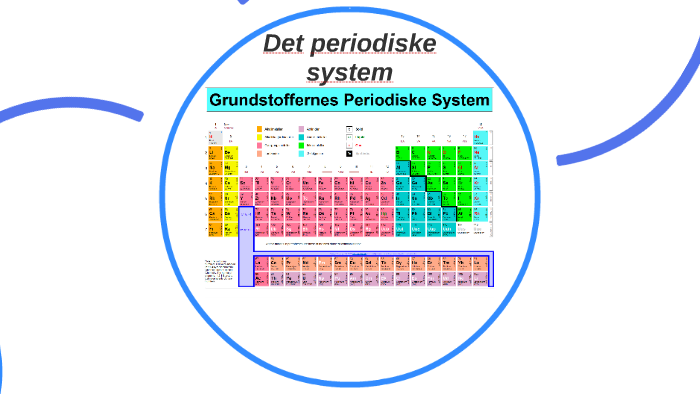 Det periodiske system by Ida Rafn Spangsberg on Prezi