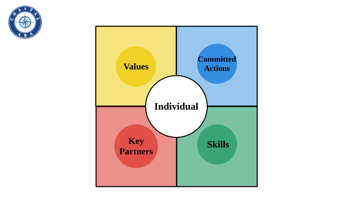 Values-Based Planning Overview by Adam Clark on Prezi
