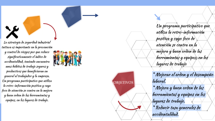 METODOLOGÍA TUTTAVA by Angie Chaparro on Prezi