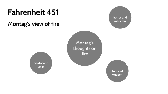 Fahrenheit 451 mind map by Alex Reif on Prezi