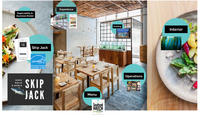 Skipjack by RACHEL BRUNKE on Prezi