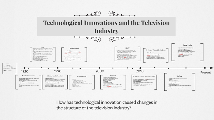 Technological innovations and the television industry by Yimika bepo on ...