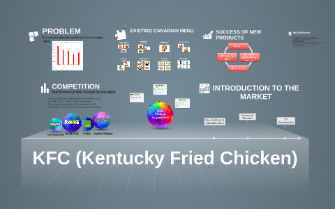 KFC (Kentucky Fried Chicken) by Samantha Li on Prezi
