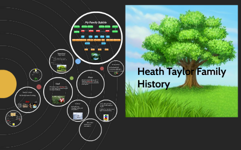 Heath Taylor Family Tree by Heath Taylor on Prezi