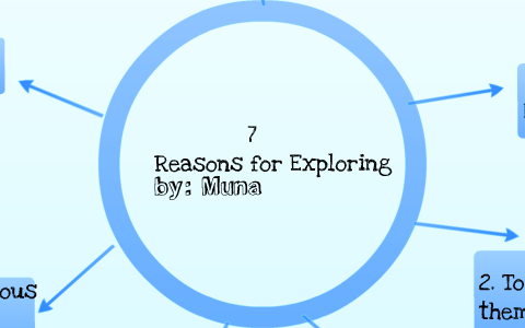 Explorer Mind Map by Muna on Prezi