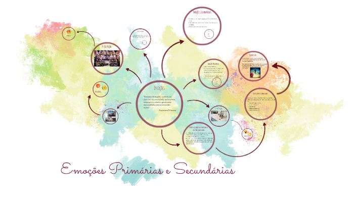 Emoções Primárias e Secundárias by Gigi Sobreiro on Prezi
