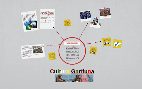 Cultura Garífuna by rodrigo sarti leiva on Prezi