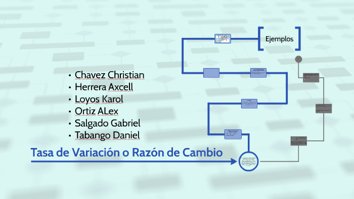 Tasa de Variacion o Razon de Cambio by alejandro mosquera on Prezi