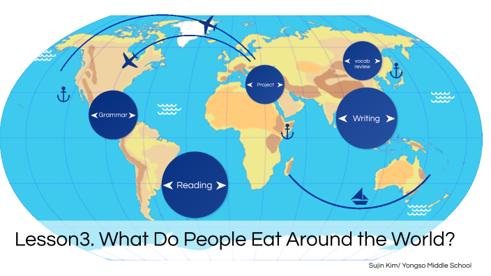 Lesson 3. What do People Eat Around the World? by INSU KIM on Prezi